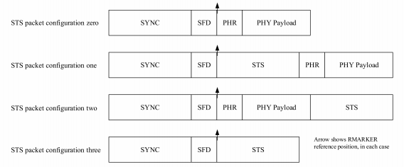 UWB-IEEE802.15.4z/HRP ToF测距的安全性分析_uwb 标准15.4 与15.4z-CSDN博客