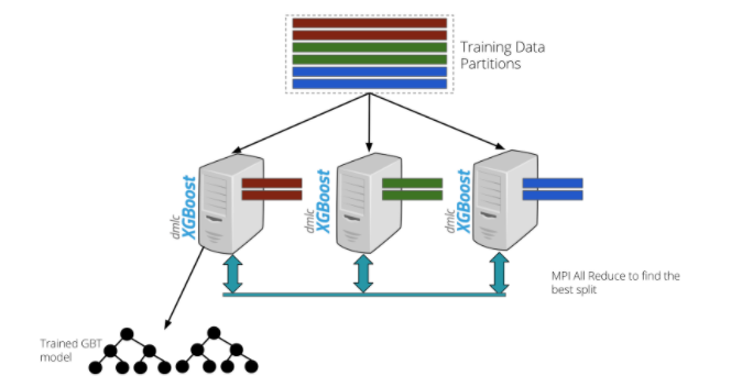 R语言构建xgboost模型：使用xgb.DMatrix保存、加载数据集、使用getinfo函数抽取xgb.DMatrix结构中的数据_xgb ...