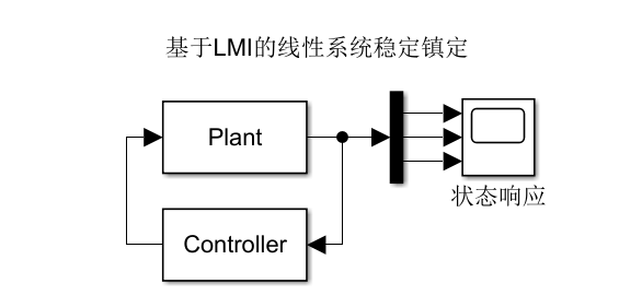 基于LMI的线性化系统控制(含程序模型)_lmi控制-CSDN博客