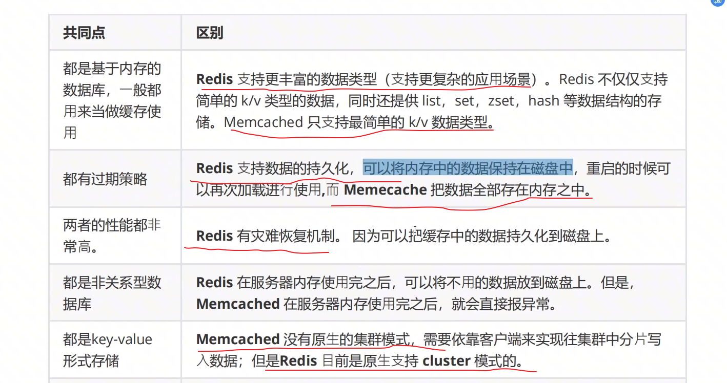 Redis和Memcached的区别-CSDN博客