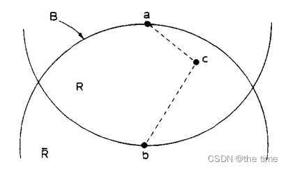 RNG:The relative neighbourhood graph of finite planar set_relative ...