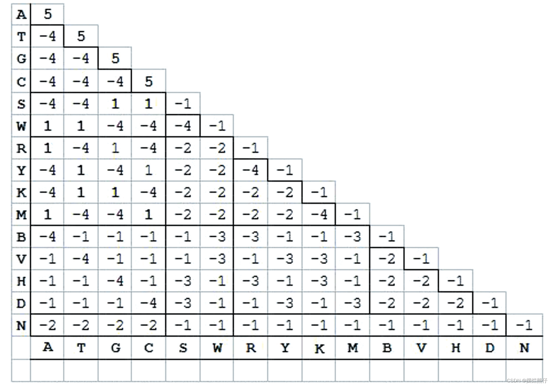 双序列比对 Csdn博客