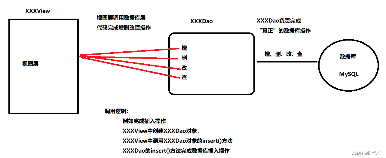 Java 书籍管理系统_java bookdao-CSDN博客