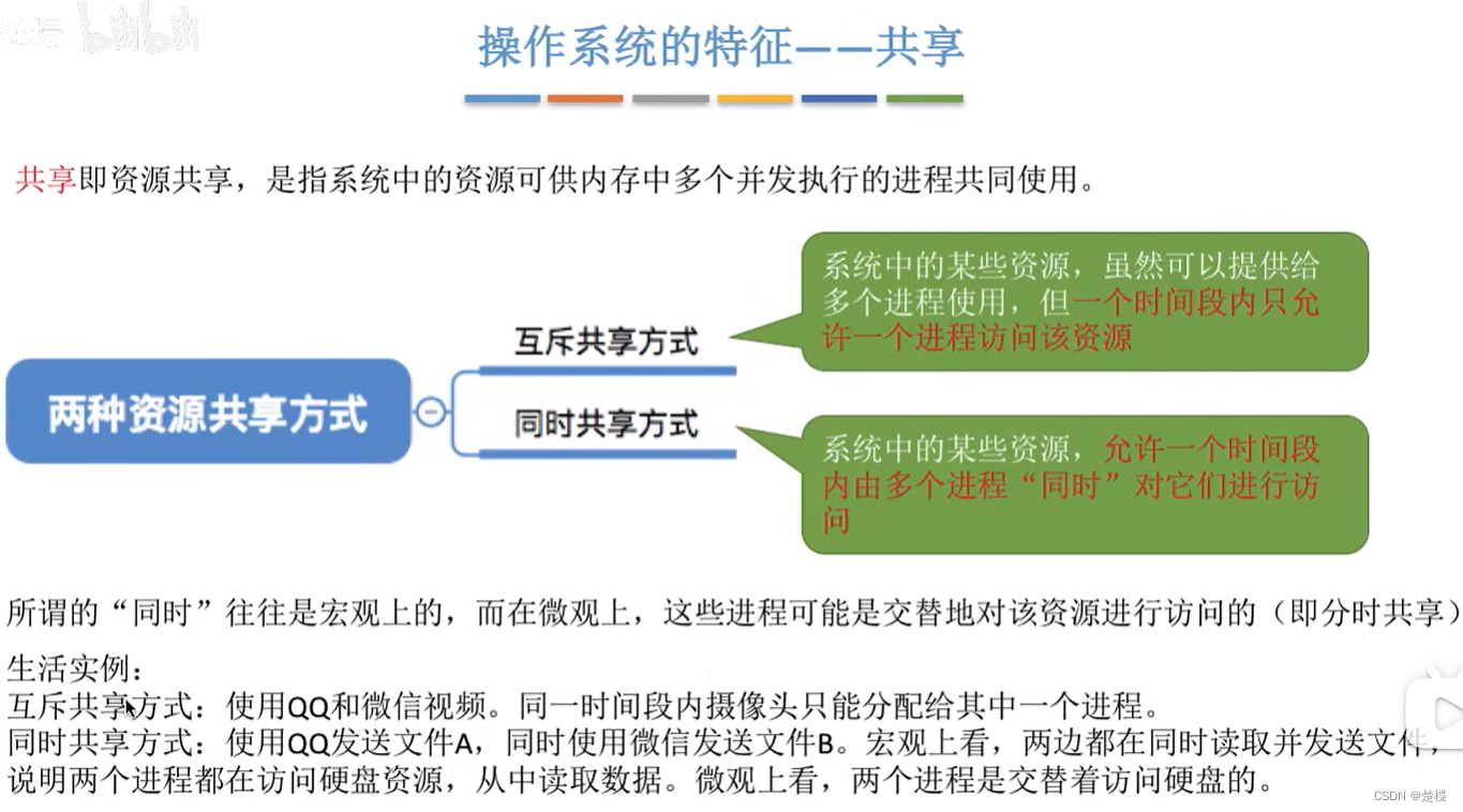 操作系统原理第一章 操作系统引论csdn 楚楪 Csdn博客