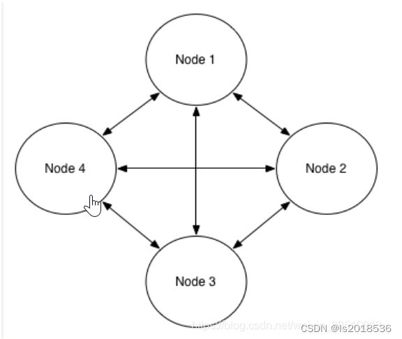 NanoMsg框架C++的相关函数介绍-CSDN博客