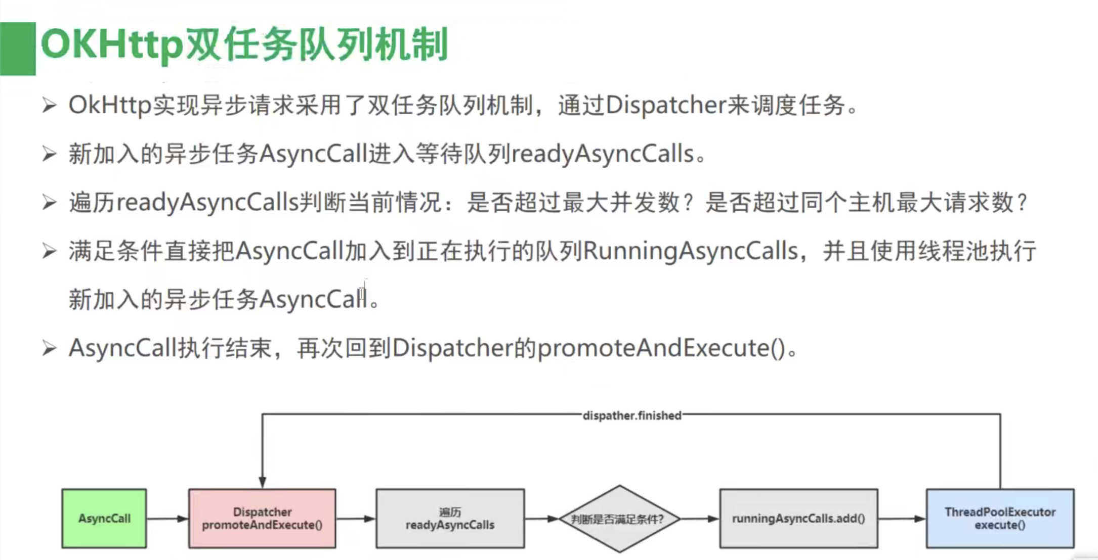 Okhttp 双任务队列机制-CSDN博客