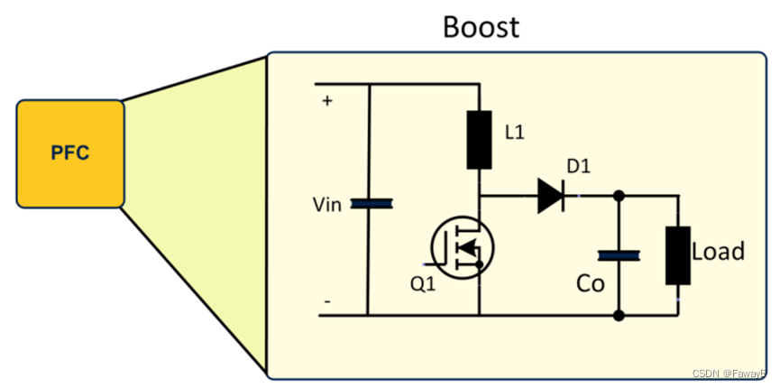 数字电源PFC控制原理CCM、DCM_pfc ccm-CSDN博客