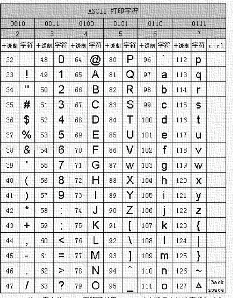 20220202--CTF刷题MISC方向--第7题--编码-CSDN博客