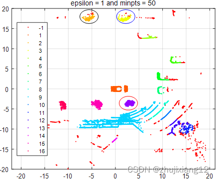 基于Matlab应用DBSCAN_dbscan matlab_朱吉祥1的博客-CSDN博客