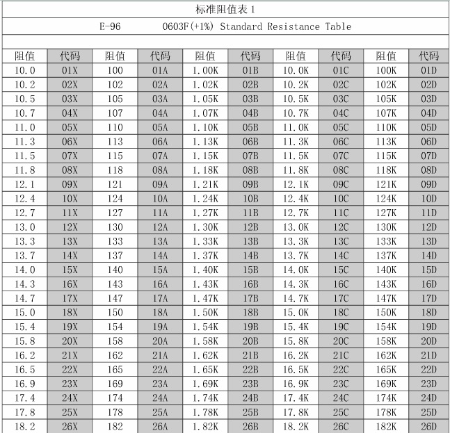 贴片电阻系列命名标准_贴片电阻e48 e96-CSDN博客