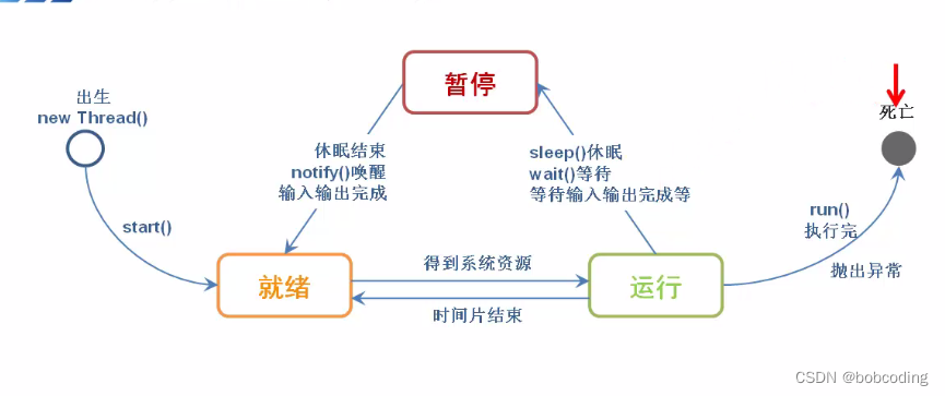 Java基础之进程与线程java进程与线程的使用 Csdn博客 6488