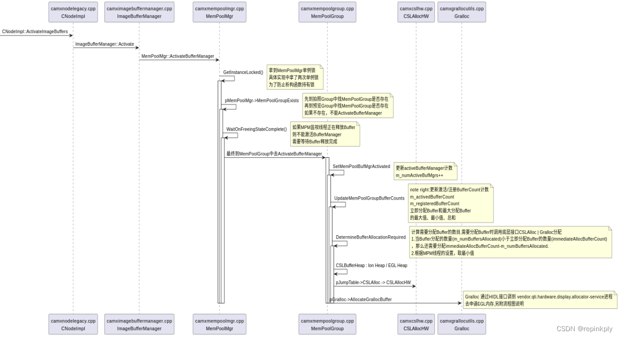DMABuffer剖析_buffer dma-CSDN博客
