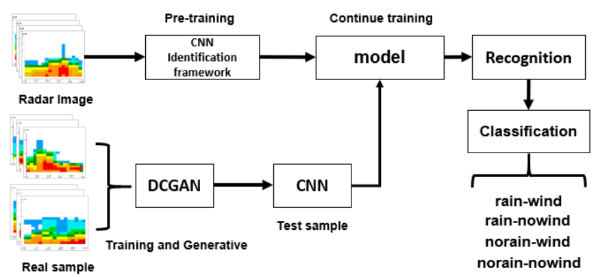 简单介绍一下DCGAN – 源码巴士