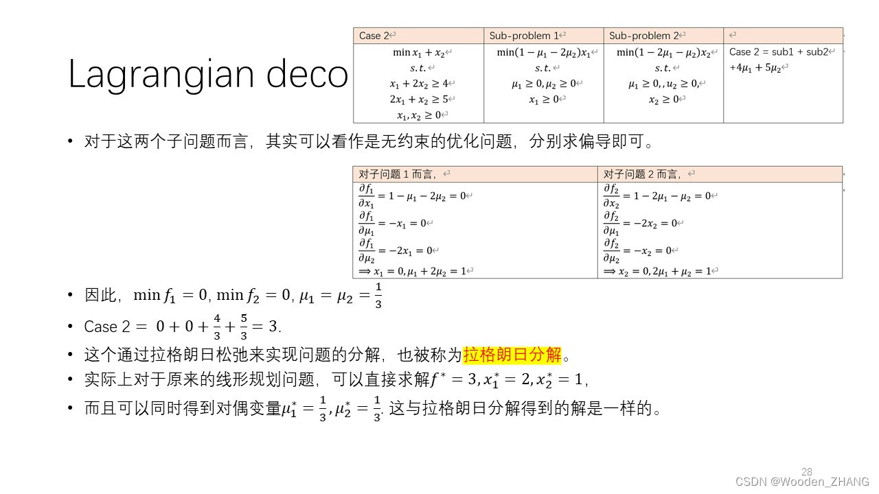 Lecture 011-1-Lagrangian relaxation-CSDN博客