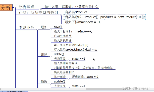 Java:商品管理系统java商品管理系统 Csdn博客