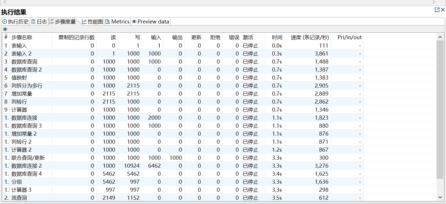 kettle案例-数据仓库_kettle database join_white_LUT的博客-CSDN博客