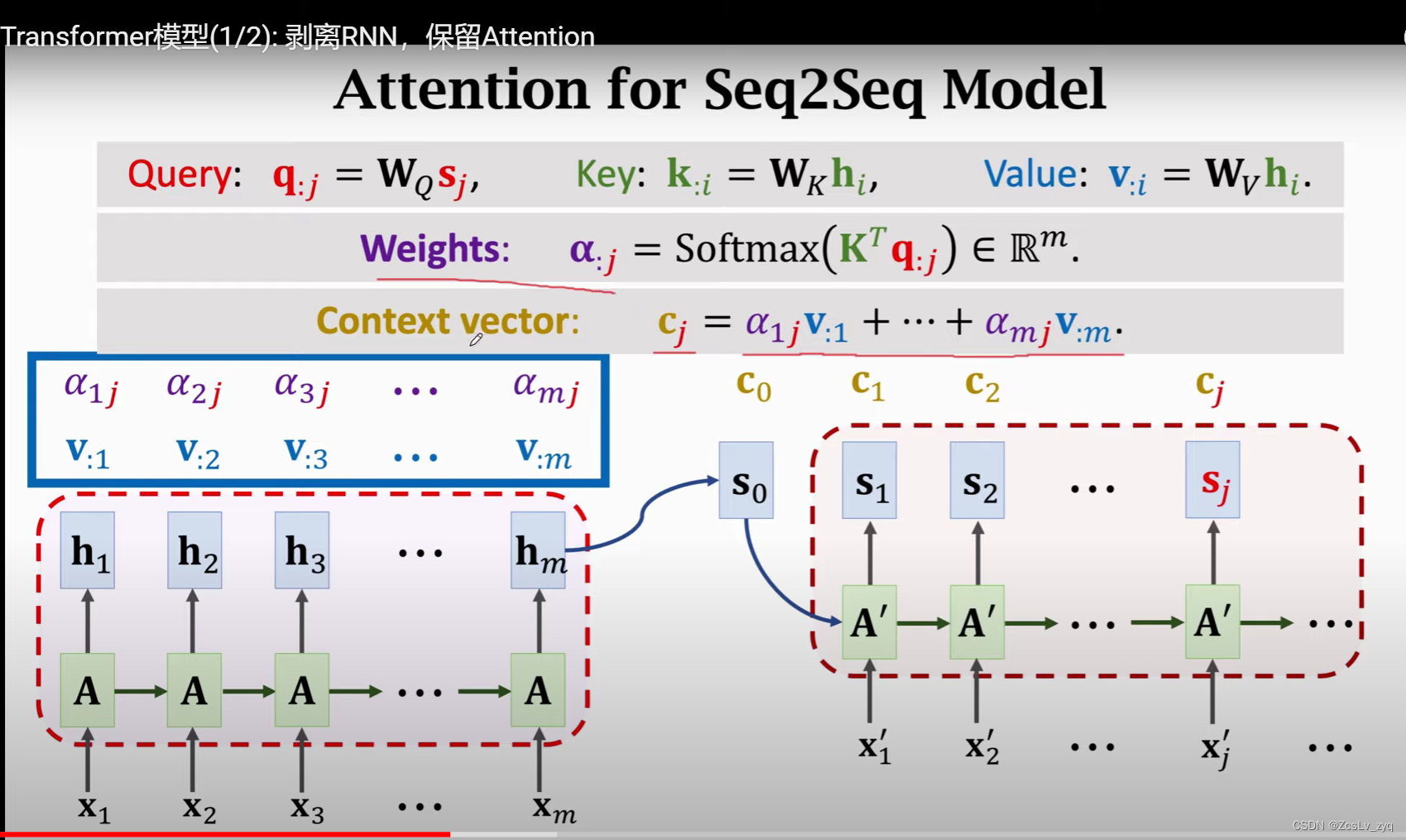 （一）从rnn attention 到 attention withouot rnn 再到transformer-CSDN博客
