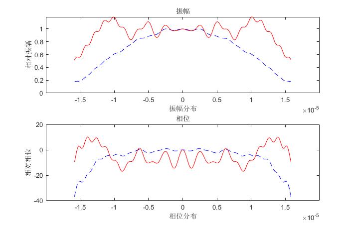 自再现模的迭代法matlab做图的的代码matlab自再现模迭代 Csdn博客