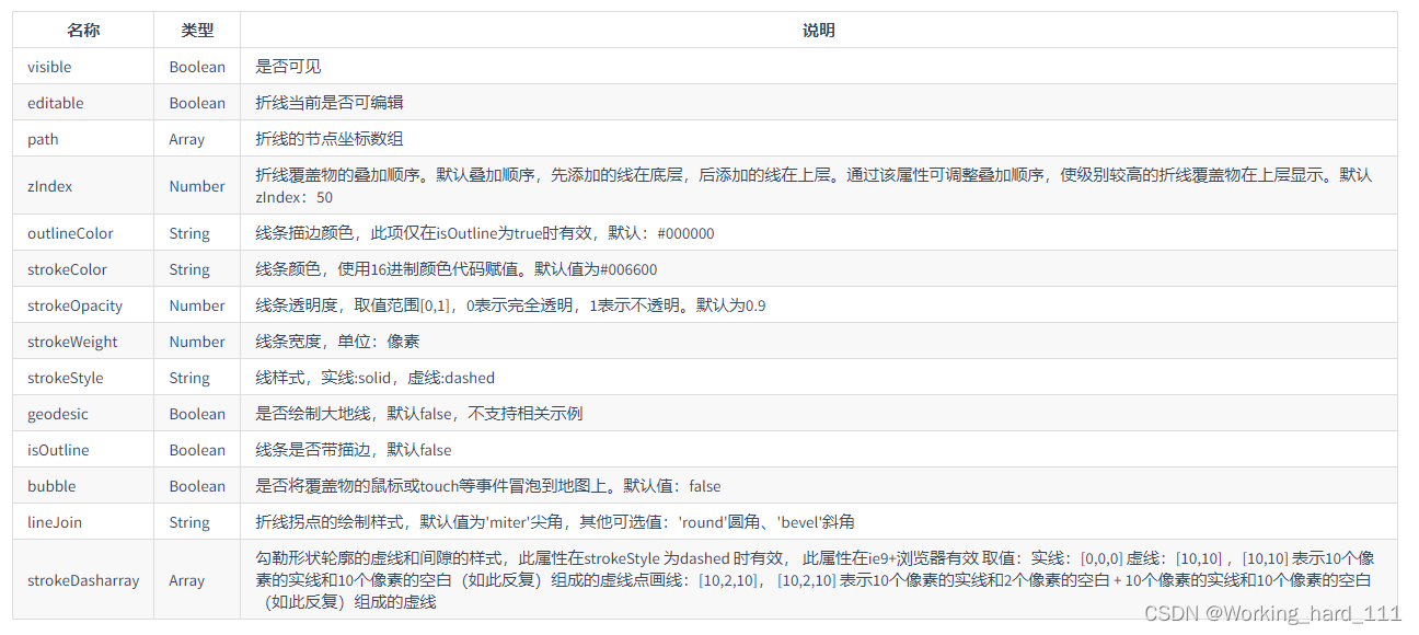 vue-amap的引用和使用文档-CSDN博客