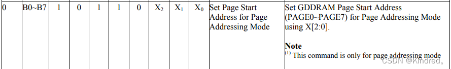 MSP432学习02--建立自己的oled硬件库_msp432控制oled-CSDN博客