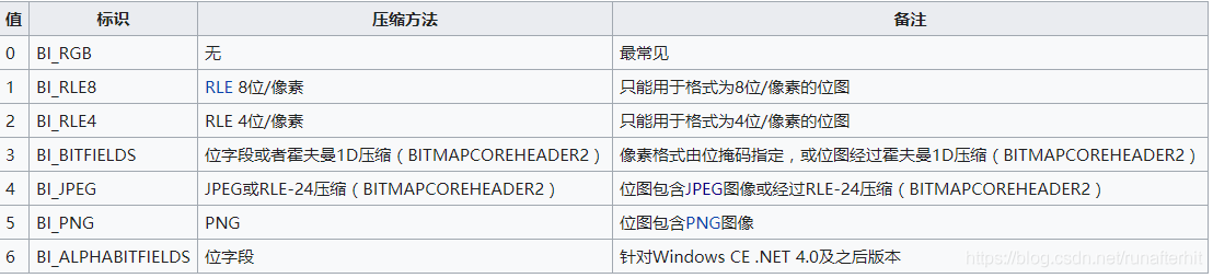 图形图像基础 之 bmp介绍_bmp图片-CSDN博客