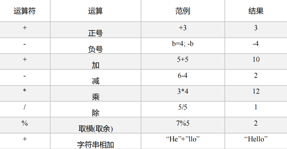 SCALA operator of big data complete use (Chapter 3) - Programmer Sought