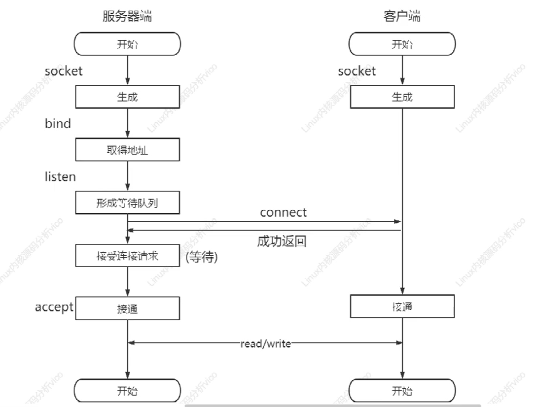 从零开始的tinyhttpd项目_webserver是什么方向的-CSDN博客