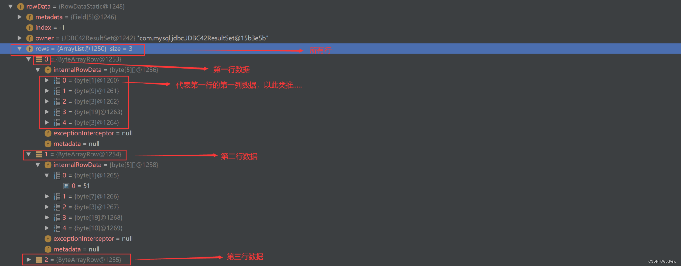 ResultSet底层_resultset next io-CSDN博客