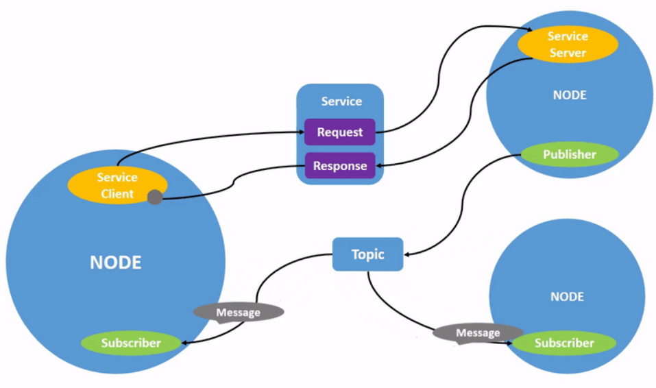 动手学ROS2-1工作空间、功能包和节点-CSDN博客