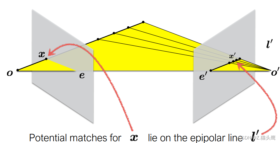 EPI（极线平面图）和极线几何的直观理解_epipolar plane image (epi)-CSDN博客