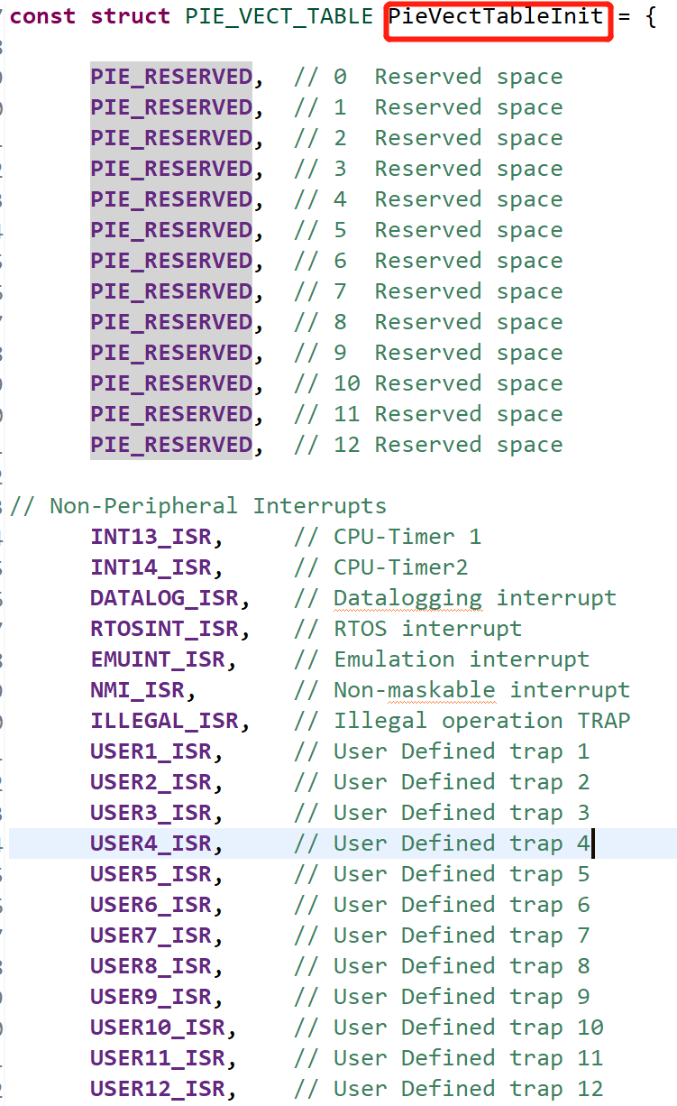 DSP_F28035的GPIO_gpioctrlregs.gpamux2.bit-CSDN博客