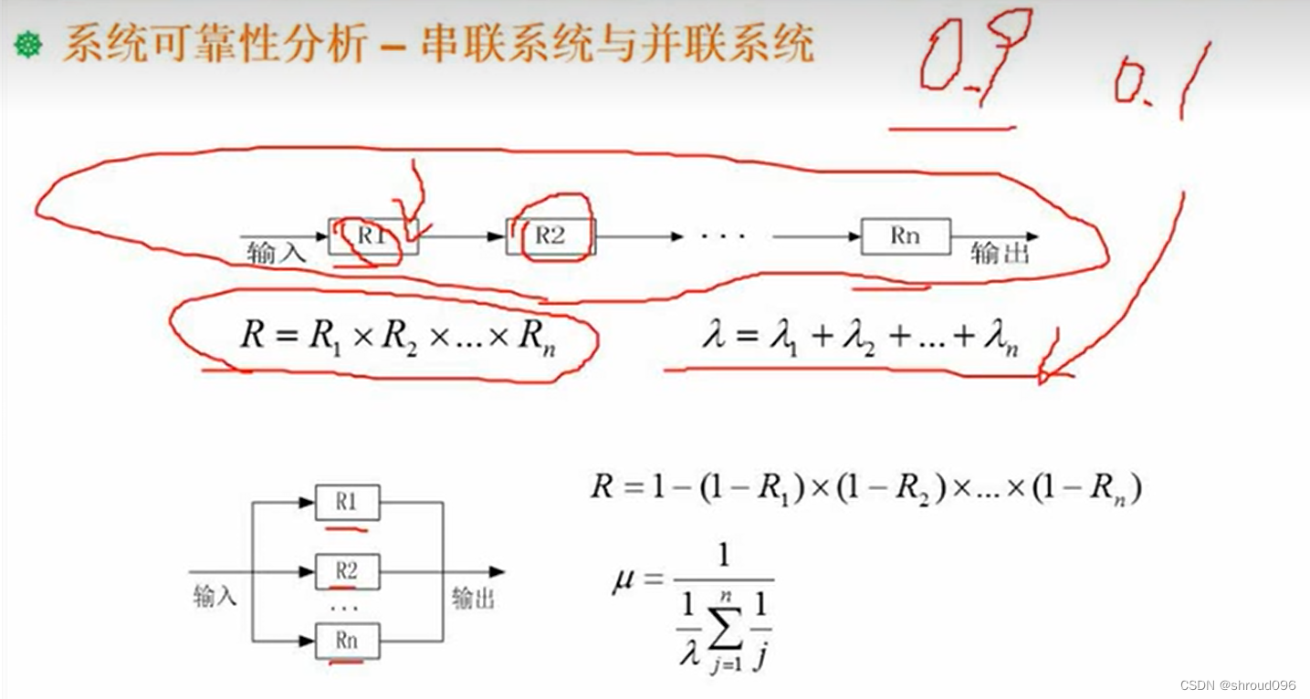 RK-03 校验码，磁盘工作原理，总线，系统可行性分析_硬盘crc计数原理-CSDN博客