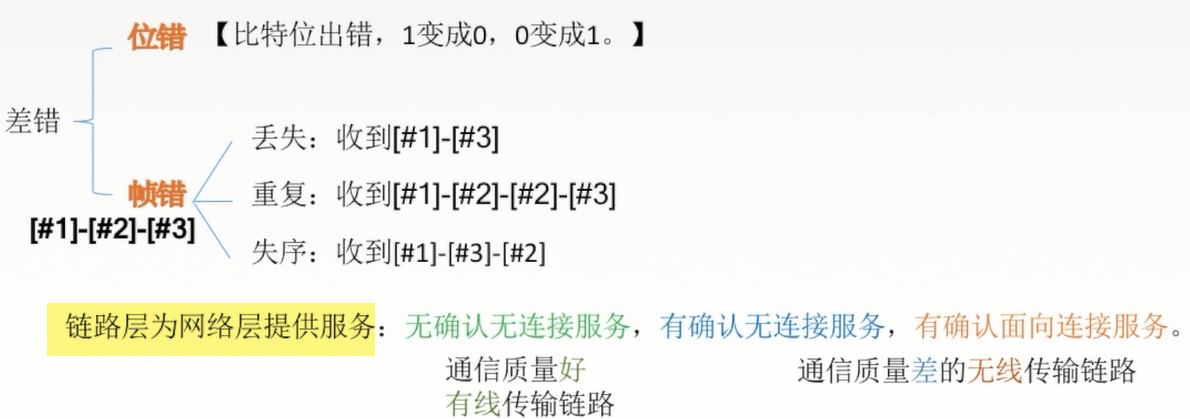 Navigation system error correction supplement - Programmer Sought