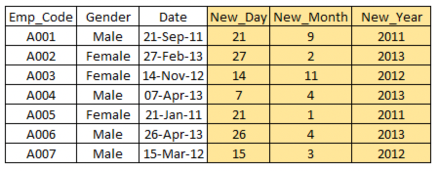 EDA（Explore Data Analysis）一步一步详解_数据eda-CSDN博客
