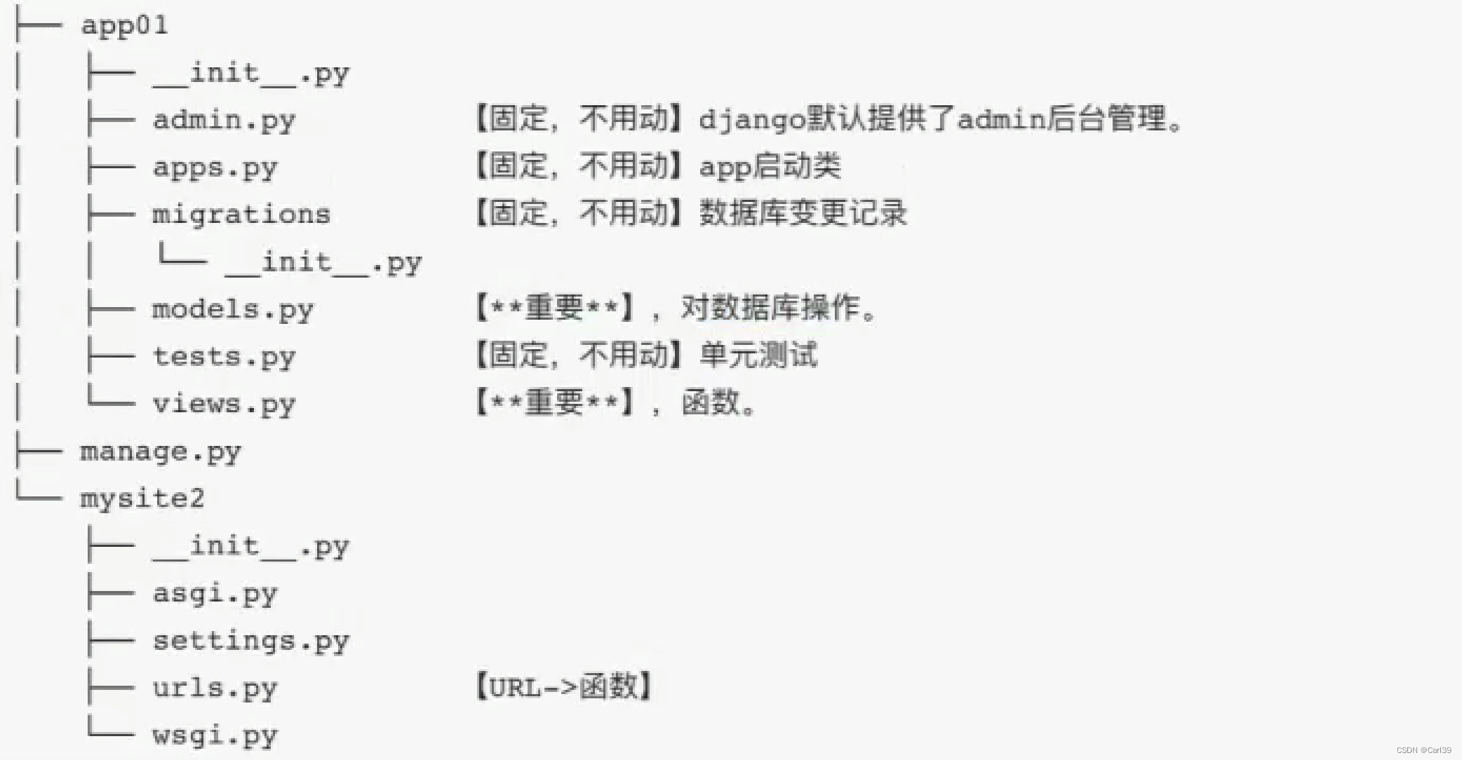 【django】基础入门 Csdn博客