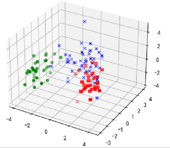 第一章 UCI数据集wine.data主成分分析PCA_uci wine数据集-CSDN博客