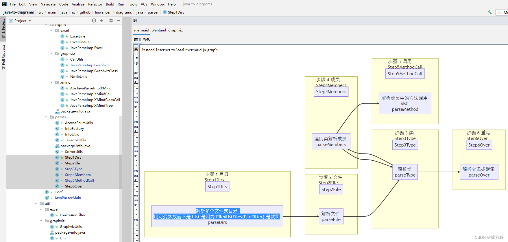 生成 方法调用图 和 Maven 依赖图（idea 插件）draw Graph插件 Csdn博客