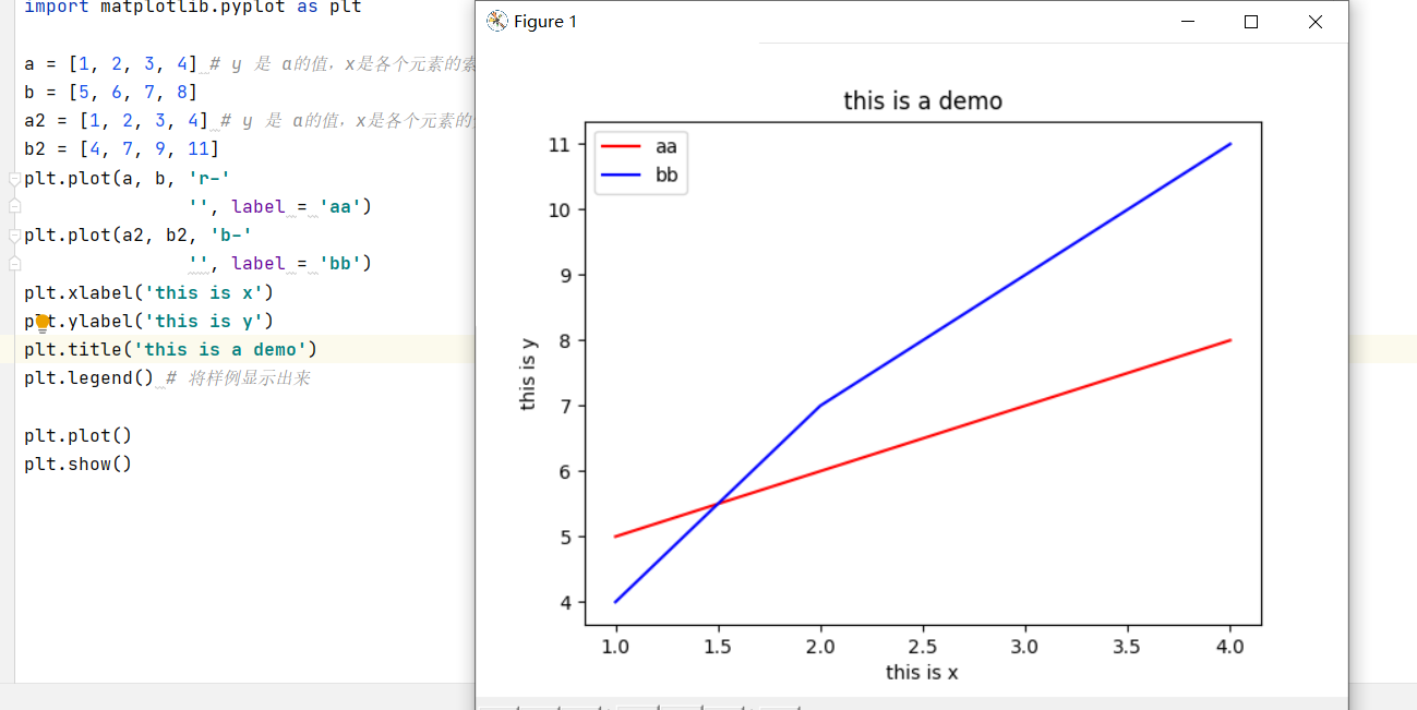 数学建模之Python中plot/hist（直方图）画图详细介绍_python plt.hist-CSDN博客