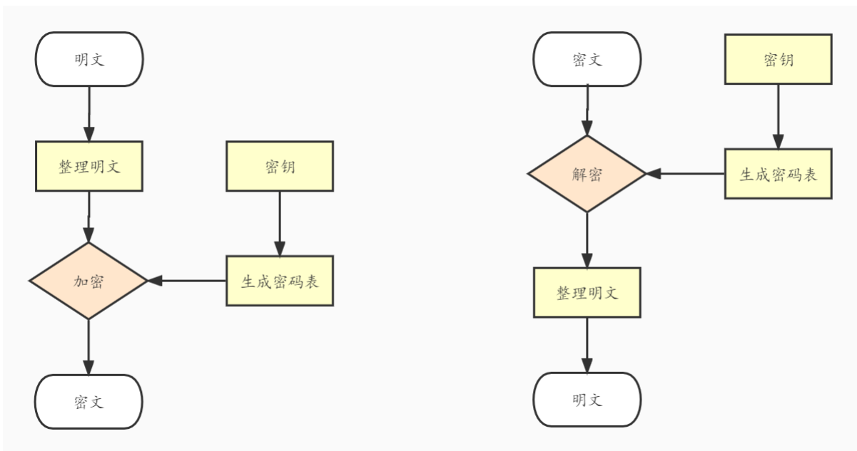 Playfair密码（原理+代码）_playfair密码是什么-CSDN博客