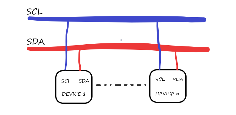 如何使用STM32F10x驱动MLX90640模块（移植官方驱动）_gymcu90640-CSDN博客