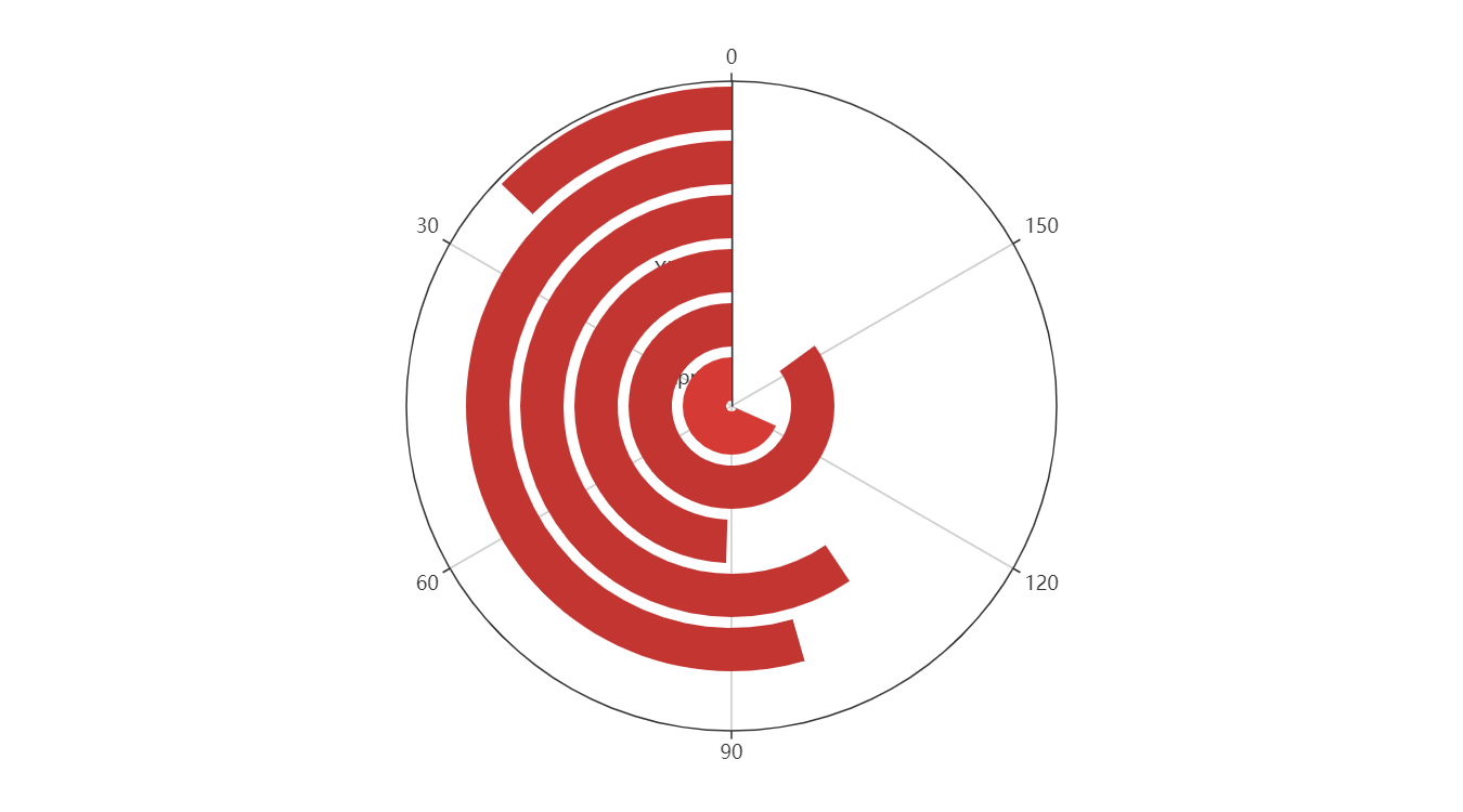 pyecharts各种图表实现（超级全）_pyecharts table_普通网友的博客-CSDN博客