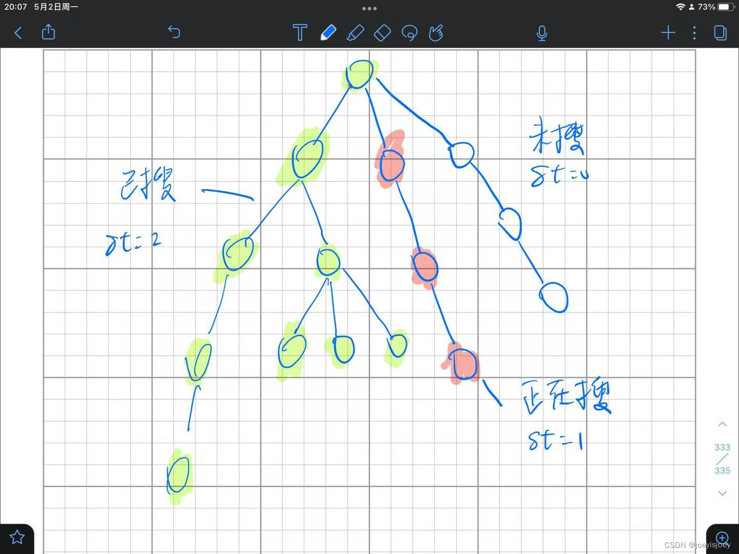 【Jeoy‘ s daily 】AcWing 1171. 距离 LCA Tarjan模板-CSDN博客