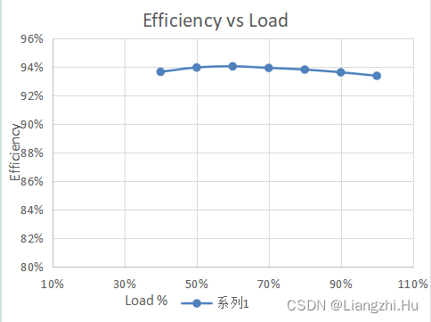 DIY LLC 240W电源 PFC+LLC+SR_llc电源-CSDN博客