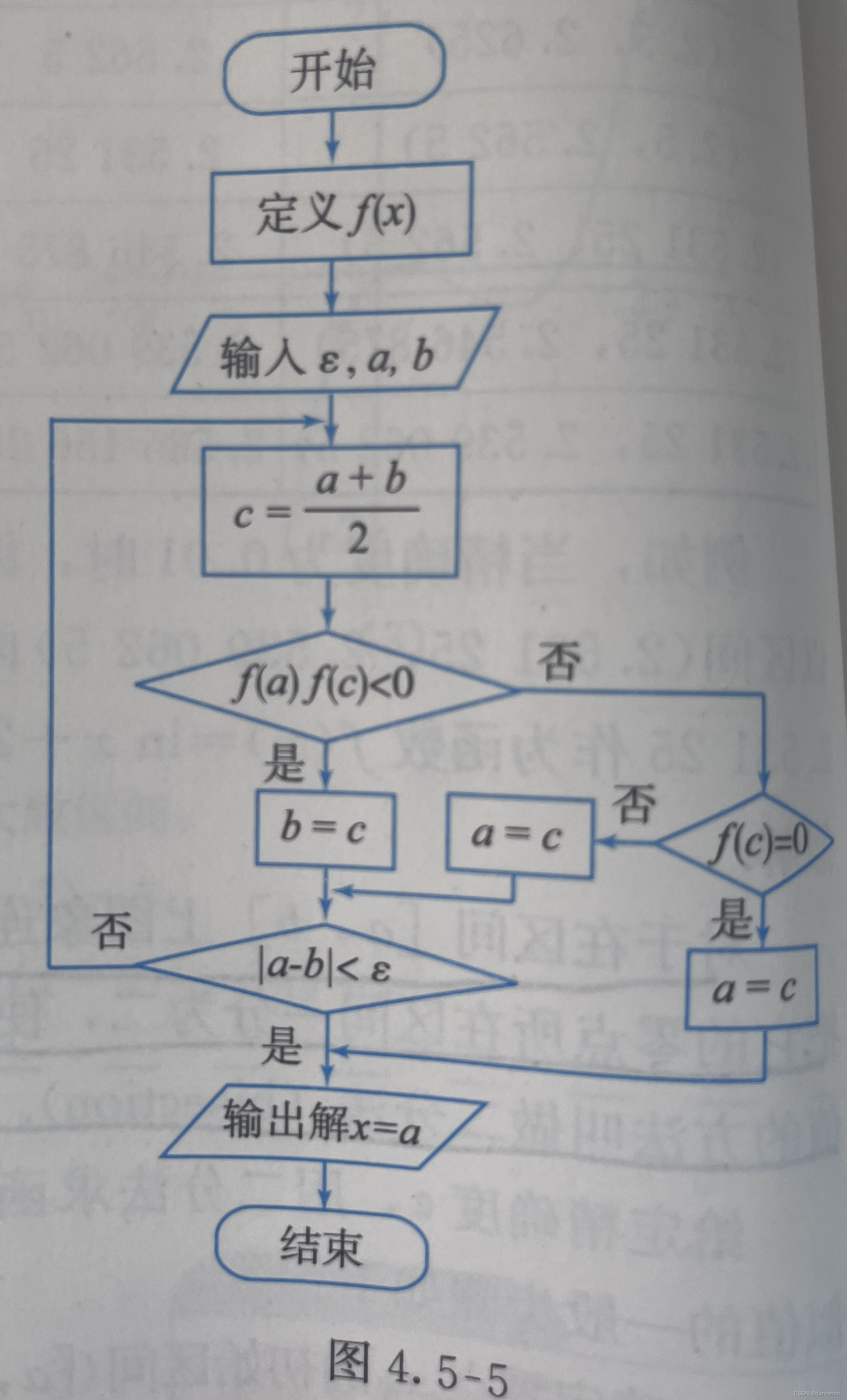 高中数学二分法求方程的近似解r语言代码二分法求方程的近似解 Csdn博客 