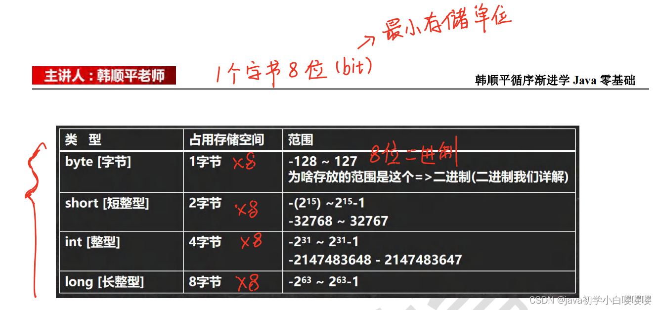 变量和运算符 Javajava 50d 10f 是什么意思 Csdn博客 