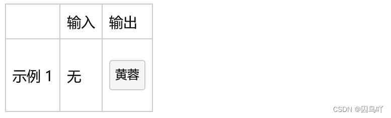 测验6 组合数据类型 第6周 程序题获得用户输入的一个整数n输出n中所出现不同数字的和。 Csdn博客