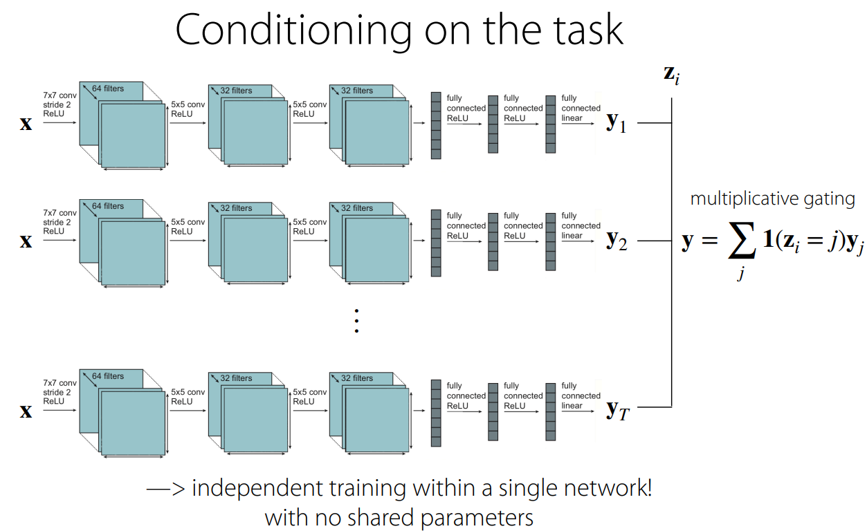 课程笔记: stanford cs330 deep muti-task learning and meta-learning ...
