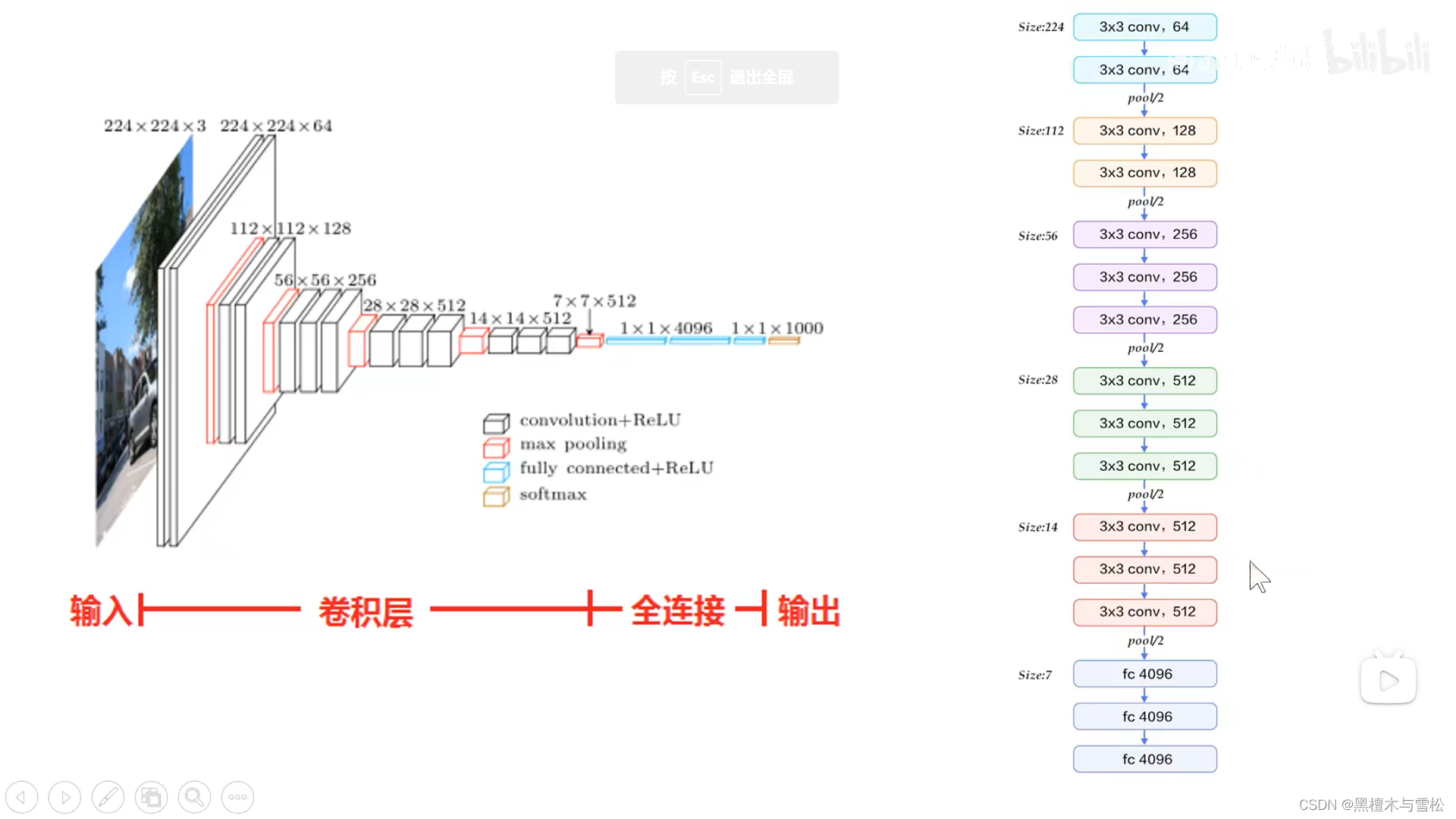 经典卷积神经网络模型卷积神经网络模板 Csdn博客