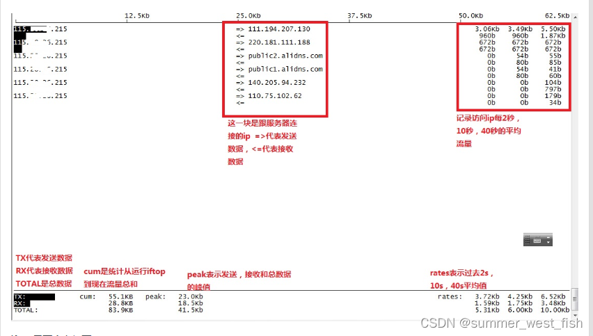 iftop使用-CSDN博客
