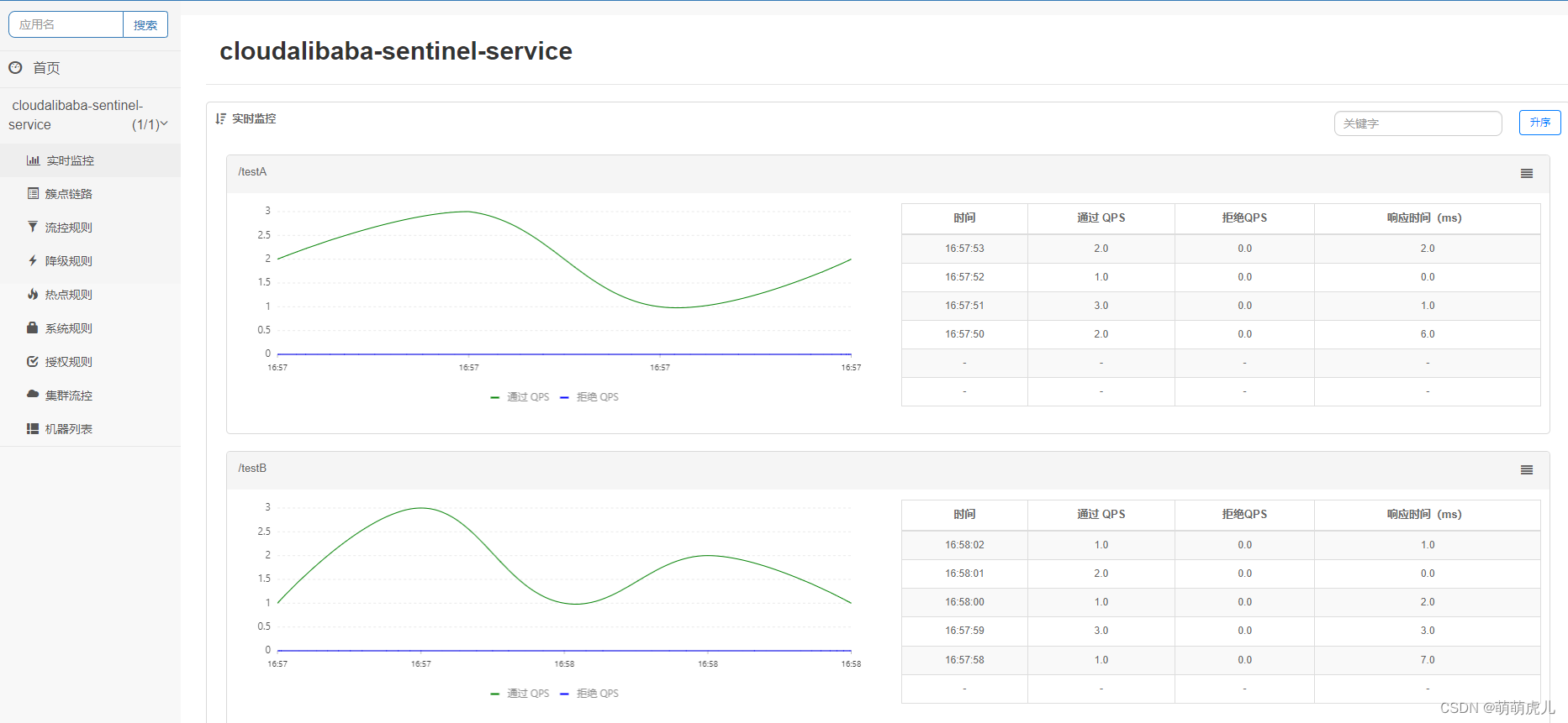 SpringCloudAlibaba-2.熔断、降级与限流（Sentinel）_sentinel openfeign熔断降级限流-CSDN博客